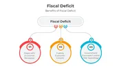 Get This Fiscal Deficit PowerPoint And Canva Template