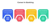 Get Our Career In Banking PowerPoint And Canva Template