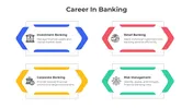 Get Our Career In Banking PowerPoint And Canva Template