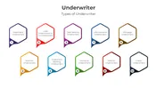 Underwriter Google Slides And PowerPoint Presentation