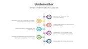 Underwriter Google Slides And PowerPoint Presentation