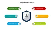 Defensive Stocks PPT Presentation And Canva Template
