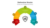 Defensive Stocks PPT Presentation And Canva Template