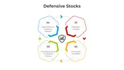 Defensive Stocks PPT Presentation And Canva Template