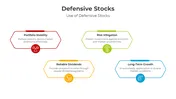 Defensive Stocks PPT Presentation And Canva Template