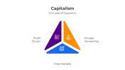 Get The Capitalism PPT Presentation And Canva Template