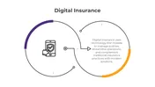 Digital Insurance PPT Presentation And Canva Template