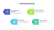 Ethical Banking PPT Presentation And Canva Template