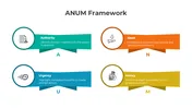 Use This ANUM Framework PowerPoint And Canva Template