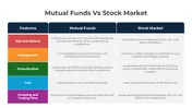 Mutual Funds Vs Stock Market PPT And Canva Template
