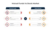 Mutual Funds Vs Stock Market PPT And Canva Template