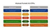 The Mutual Funds Vs ETFs PowerPoint And Google Slides