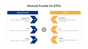 The Mutual Funds Vs ETFs PowerPoint And Google Slides