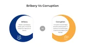 Bribery Vs Corruption PowerPoint And Canva Template