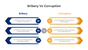 Bribery Vs Corruption PowerPoint And Canva Template