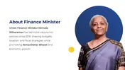 About The Union Budget 2025 PowerPoint Presentation