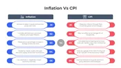 Get The Inflation Vs CPI PowerPoint And Canva Template