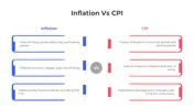 Get The Inflation Vs CPI PowerPoint And Canva Template