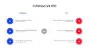 Get The Inflation Vs CPI PowerPoint And Canva Template