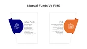 The Mutual Funds Vs PMS PowerPoint And Google Slides