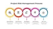 Project Risk Management Process PPT And Canva Template