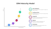 Use This ERM Maturity Model PPT And Canva Template
