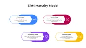 Use This ERM Maturity Model PPT And Canva Template