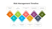 Risk Management Timeline PowerPoint And Google Slides