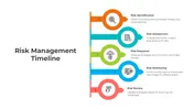 Risk Management Timeline PowerPoint And Google Slides