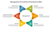 Innovative Management PowerPoint Template Themes Design