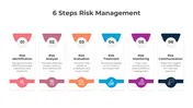 The 6 Steps Risk Management PPT And Canva Template