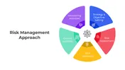 The Risk Management Approach PPT And Canva Template