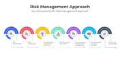 The Risk Management Approach PPT And Canva Template