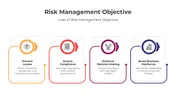 The Risk Management Objective PPT And Canva Template