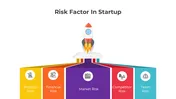 Risk Factor In Startup PowerPoint And Google Slides