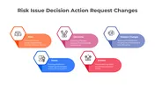 Risk Issue Decision Action Request Changes Google Slides