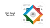 Risk Based Approach PowerPoint and Canva Template