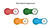 Risk Based Approach PowerPoint and Canva Template
