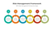 Risk Management Framework PowerPoint And Canva Template