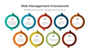 Risk Management Framework PowerPoint And Canva Template