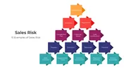 Get This Sales Risk PowerPoint And Canva Template