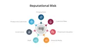 Use This Reputational Risk PPT And Canva Template