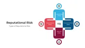 Use This Reputational Risk PPT And Canva Template