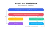 Health Risk Assessment PowerPoint And Canva Template