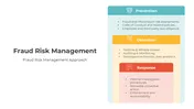 Fraud Risk Management PowerPoint And Canva Template