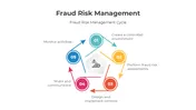 Fraud Risk Management PowerPoint And Canva Template