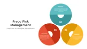 Fraud Risk Management PowerPoint And Canva Template