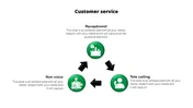 Impressive Customer Service Presentation Templates