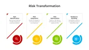 Risk Transformation PowerPoint And Canva Template