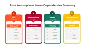 Risks Assumptions Issues Dependencies Summary Google Slides